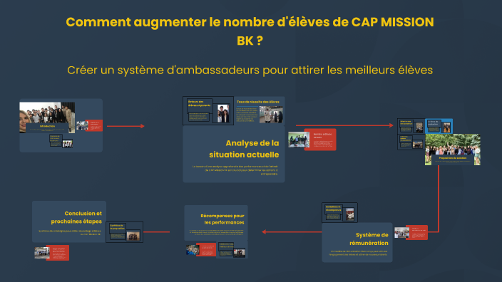 Comment augmenter le nombre d'élèves de CAP MISSION BK ? by yassine ...