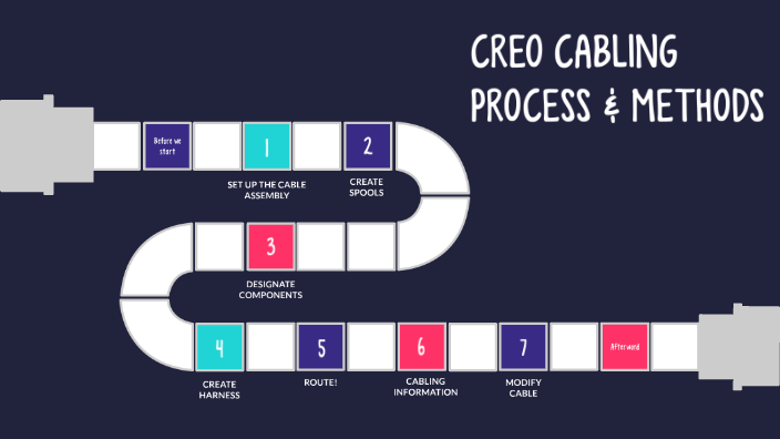 Creo Cabling Methods for Large Assemblies by david baker on Prezi