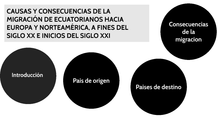 Causas y consecuencias de la migración de ecuatorianos hacia Europa y Norte América a fines del ...