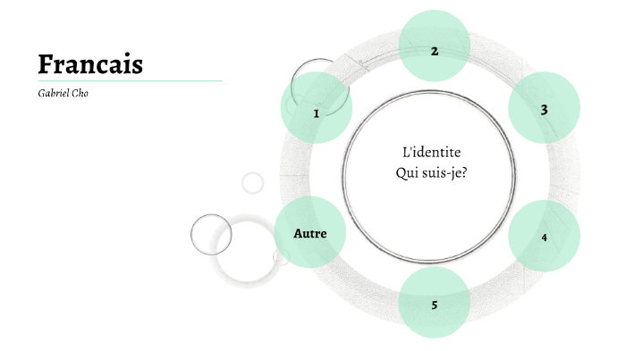 French Identity Mindmap by Gabriel Cho on Prezi