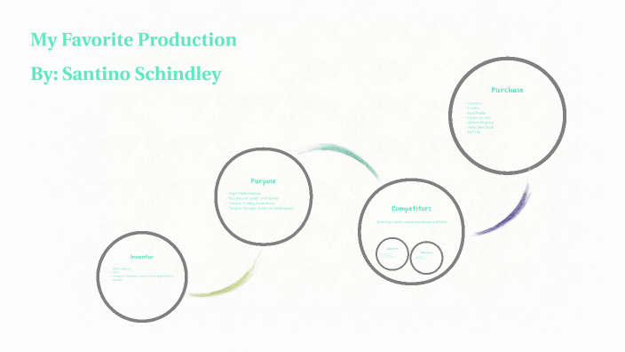 My Favorite Production by Edward Schindley on Prezi