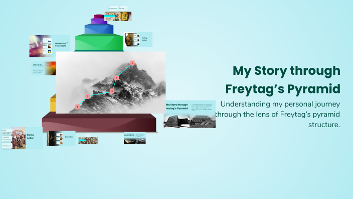 My Story through Freytag’s Pyramid by David Moya on Prezi