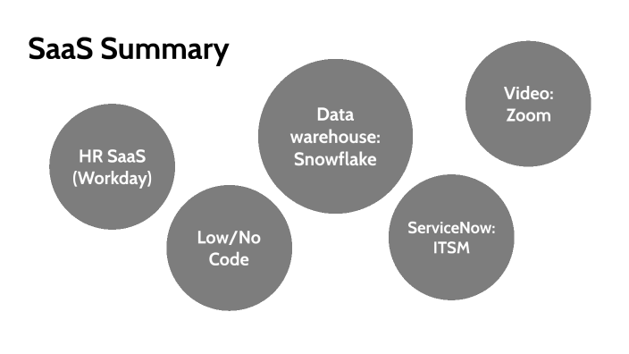 SaaS Summary by Siying Wu on Prezi