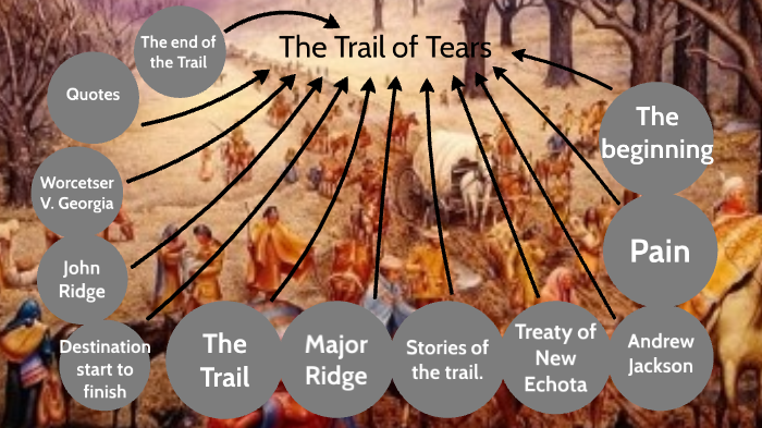 Trail of Tears by Harrison Hosier on Prezi