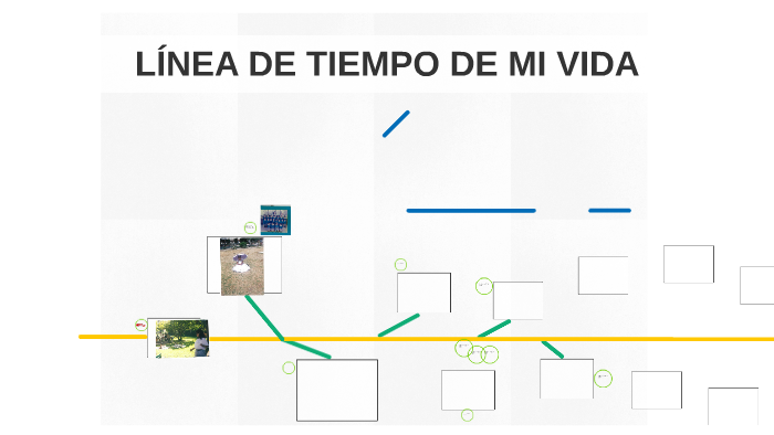 LÍNEA DE TIEMPO DE MI VIDA by on Prezi