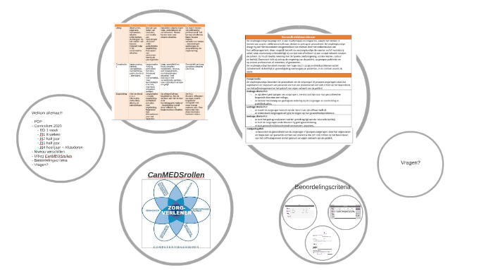 CanMEDSrollen by Anne Brekelmans on Prezi