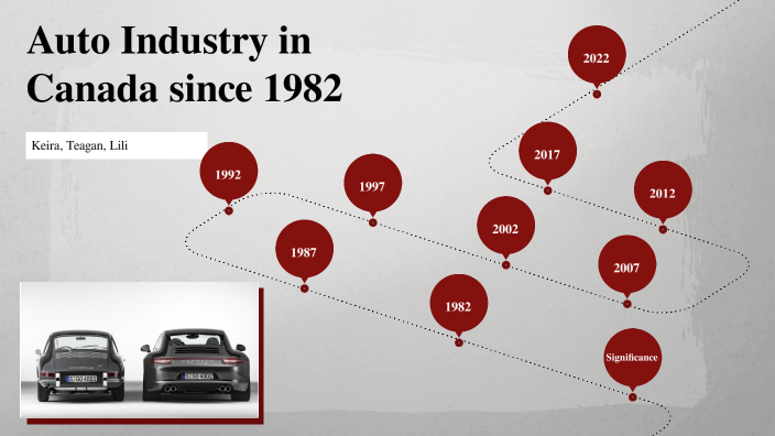 Auto Industry In Canada Since 1982 by Keira Mitro on Prezi