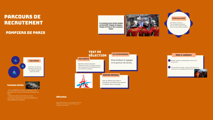 Parcours de recrutement by Ilan Sebba on Prezi