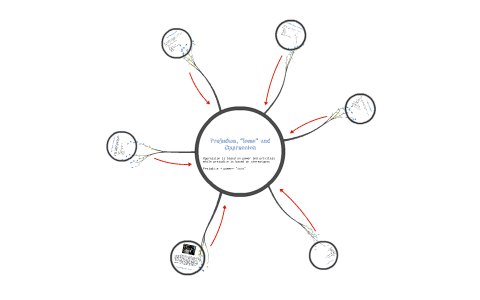 Prejudice, Isms, and Oppression by S.Elise Hudson on Prezi