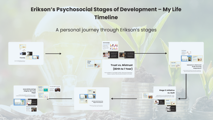 Erikson’s Psychosocial Stages of Development – My Life Timeline by ...