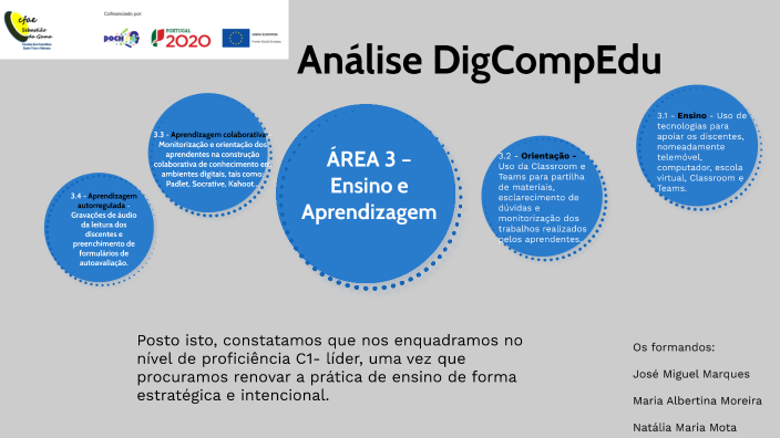 DIGICOMPEDU by Maria Albertina Moreira on Prezi