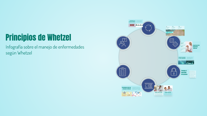 Principios de Whetzel by Karen Gomez on Prezi