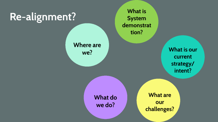 Re-alignment by DaD_CBSE 2021 on Prezi