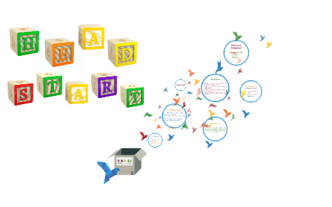 Head Start by Madison Romano on Prezi