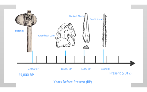 aboriginal timeline by Chris Tinworth on Prezi