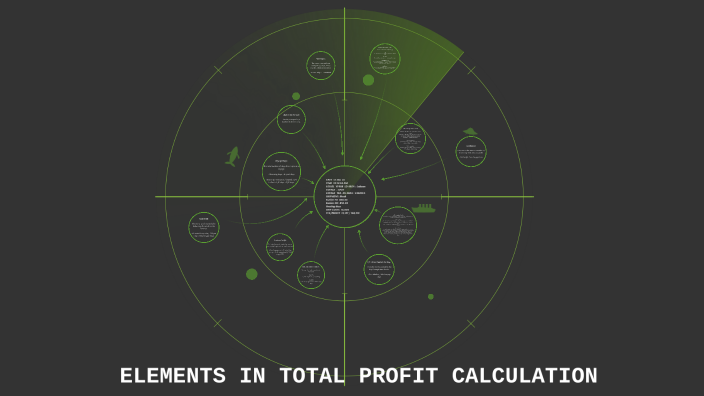 Total Profit Calculation Elements by Afirul Afizal on Prezi