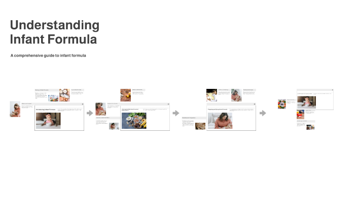 Understanding Infant Formula by Alaa Mahfouz on Prezi