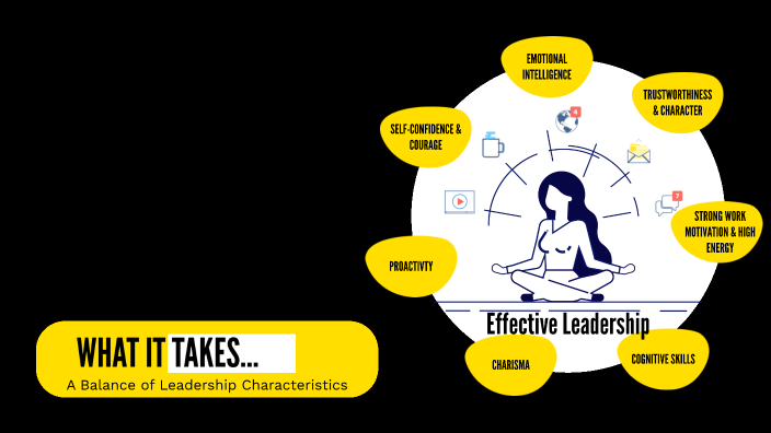 Balancing Leadership Characteristics by Ryan Malm on Prezi