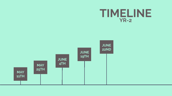 Defense Timeline Demonstrative by stewart lucas on Prezi