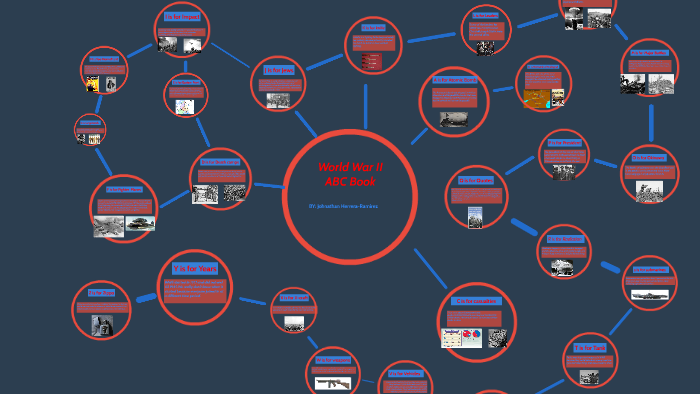 johnathan World War II ABC Book by Johnathan Herrera-ramirez on Prezi