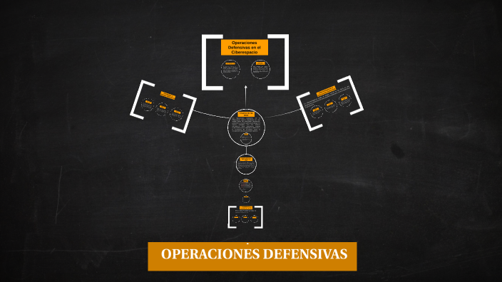 Operaciones Defensivas en el Ciberespacio by Ronald Castellanos on Prezi