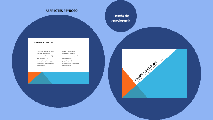 ABARROTES REYNOSO by Gabriela Alejandra Miranda Ruelas on Prezi