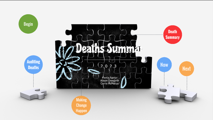 Learning from Deaths 2024 by Martin Farrier on Prezi