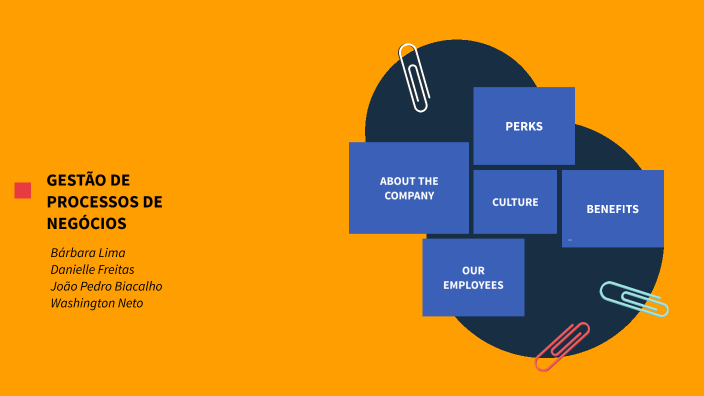 Gestão de Processos de Negócios by Danielle Freitas on Prezi