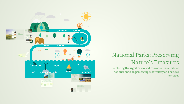 National Parks: Preserving Nature's Treasures by Katarzyna Machała on Prezi