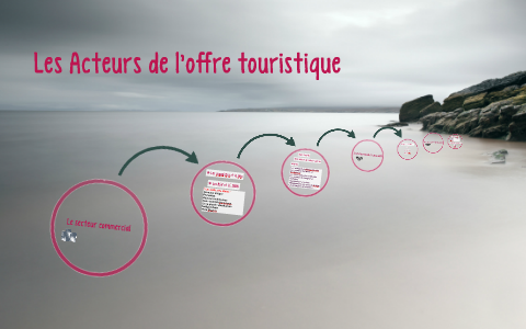 Les Acteurs de l'offres touristiques by Marie Nicolini on Prezi