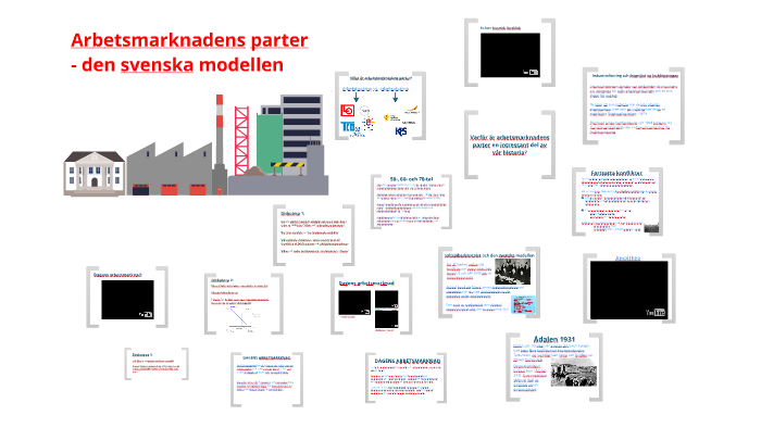 Arbetsmarknadens parter, den svenska modellen by Ida Wirenhammar on Prezi