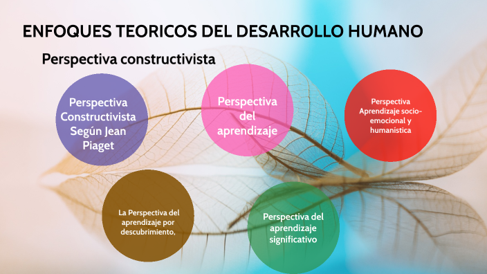 LA PERSPECTIVA CONSTRUCTIVISTA by LESLIE KATIUSCA PINEDA MOROCHO on Prezi