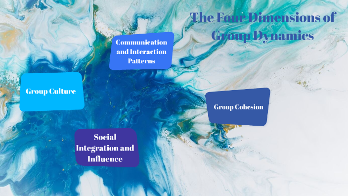 M3 The Four Dimensions of Group Dynamics by Myranda Warden on Prezi