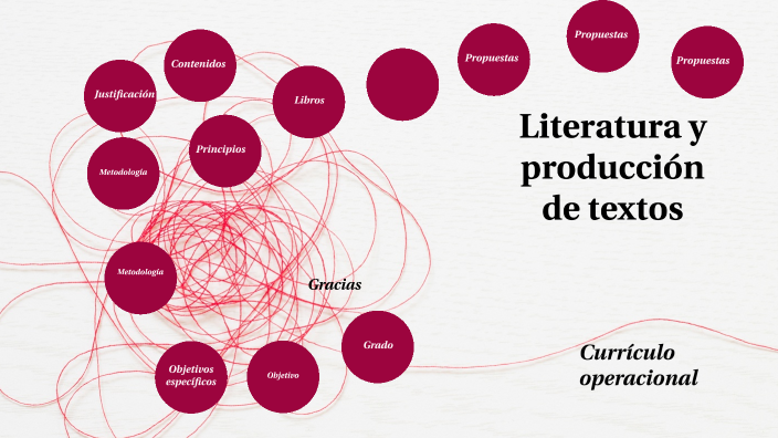 Currículo operacional by DAYANA MORA on Prezi