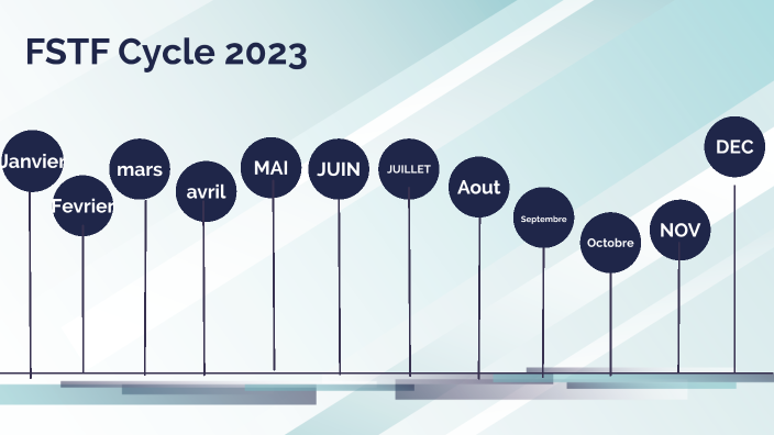 FSTF cycle 2023 by JEREMIE COHEN on Prezi