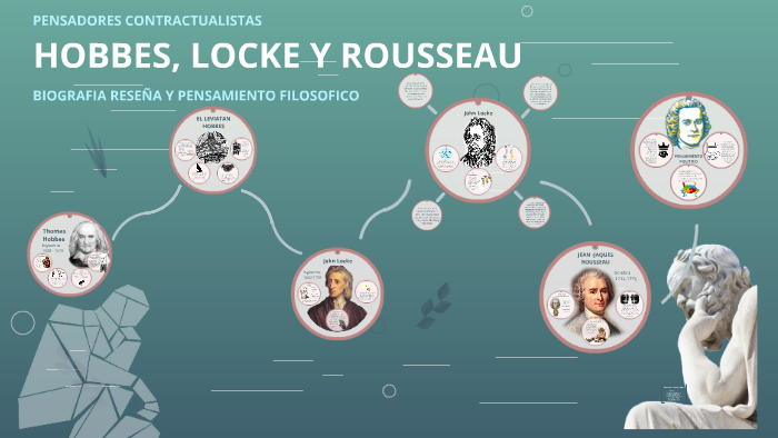 FILOSOFOS POLITICOS by jorge cabana on Prezi