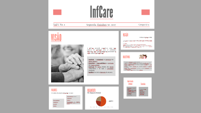 InfCare by dainela fernandes on Prezi