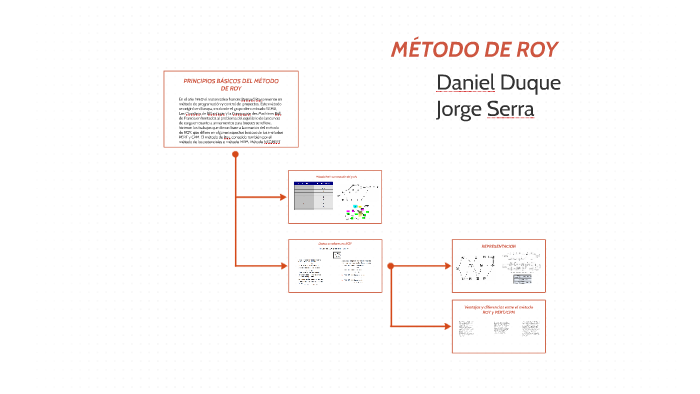 MÉTODO DE ROY by Daniel Camilo Duque Lopez on Prezi