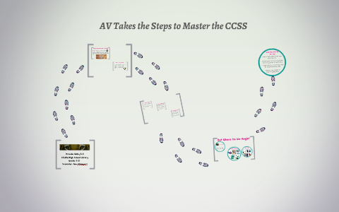 Steps to CCSS by Amy Klempert on Prezi