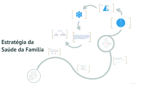 Estratégia da by Stacey Graf on Prezi