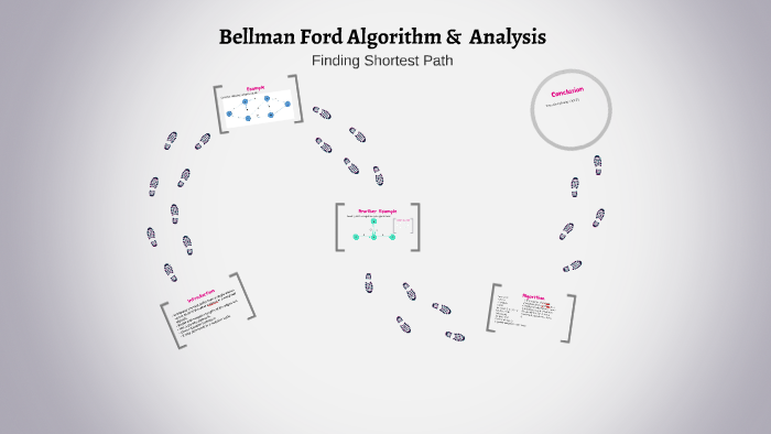Bellman Ford Algorithm & Analysis by Saqib Masood on Prezi