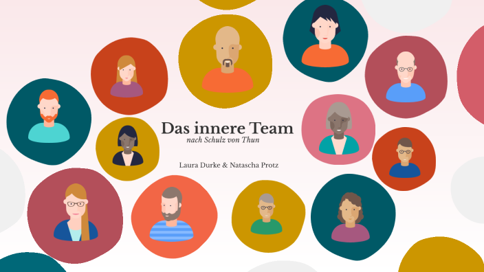 Das innere Team by Natascha Protz on Prezi