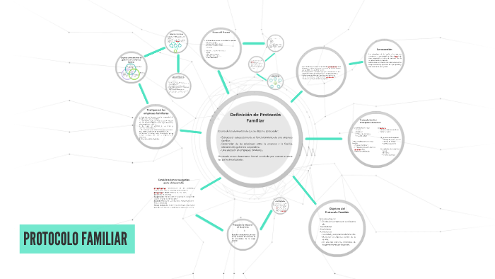 PROTOCOLO FAMILIAR by Chris Bosch on Prezi