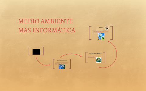 MEDIO AMBIENTE MAS INFORMATICA by Rodrigo Huerta H.
