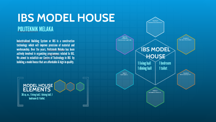 IBS MODEL HOUSE by alwani latif on Prezi