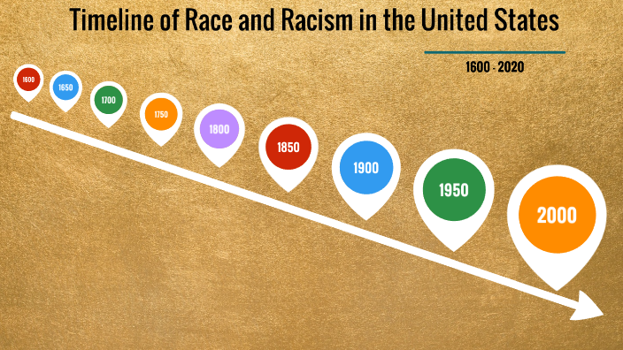 1600 - 2020 Timeline of Race & Racism in the U.S. by Sarah Kim on Prezi