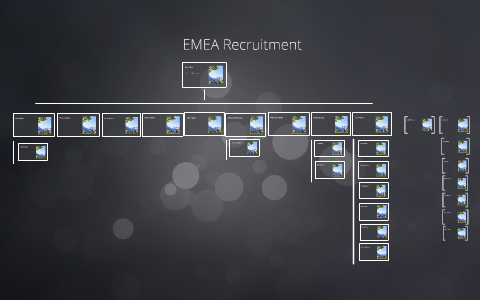 EMEA Recruitment Org Chart by on Prezi