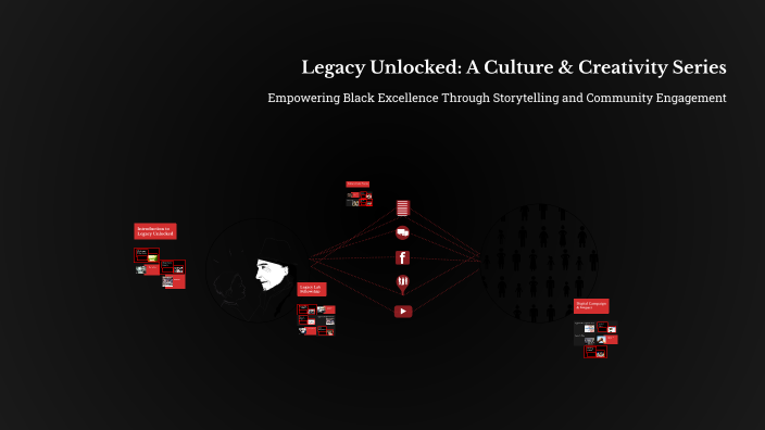 Legacy Unlocked: A Culture & Creativity Series by Tobi Oni on Prezi