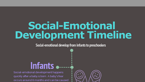 Social-Emotional Development Timeline by HALEY CRAWFORD on Prezi Design
