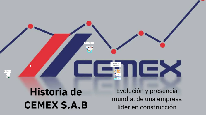 Historia de CEMEX S.A.B by Eder Morales on Prezi